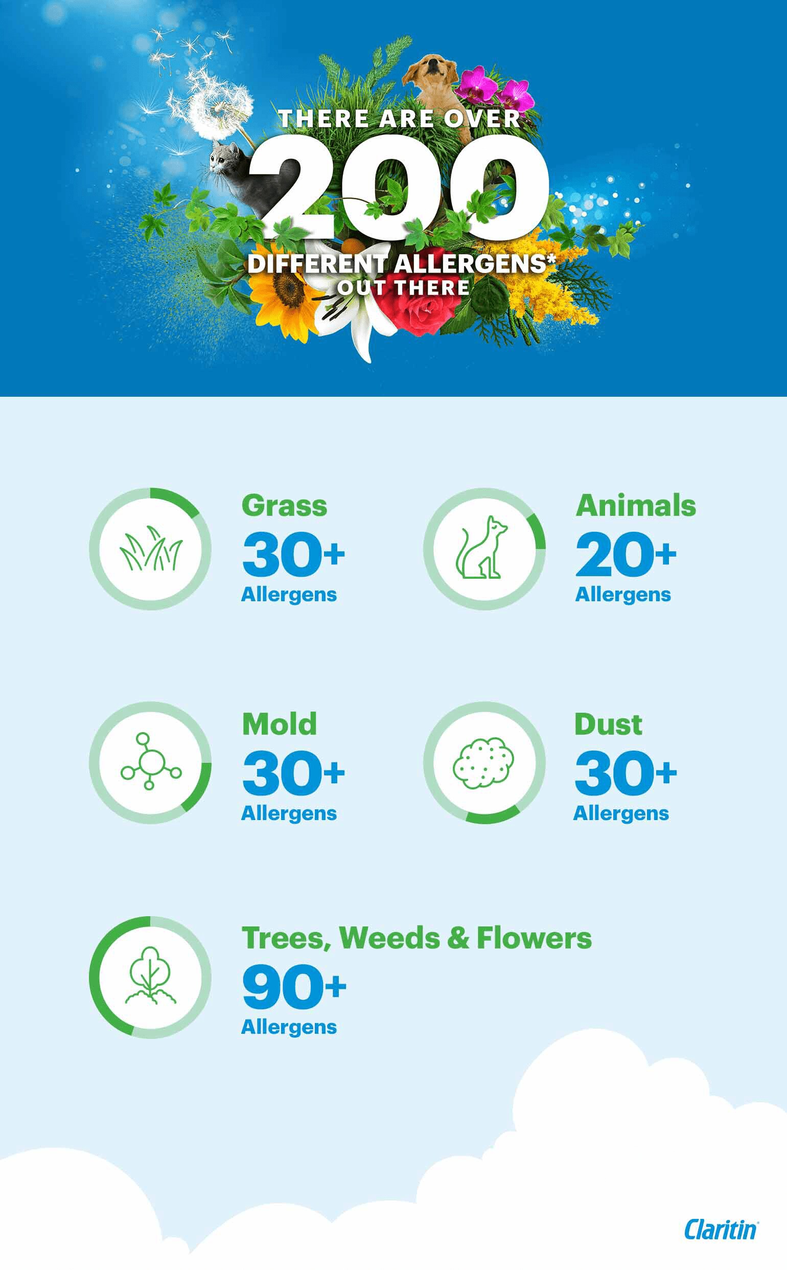 200+ Allergens - What Causes Allergies – Claritin®